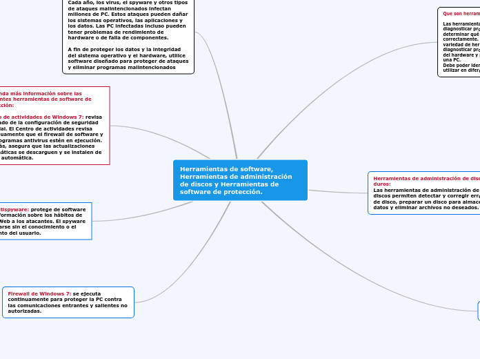 Herramientas de software - Mind Map